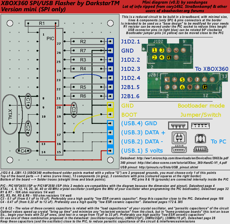 Usb Nand Spi Flasher Xbox360 Homebrew Development Wiki