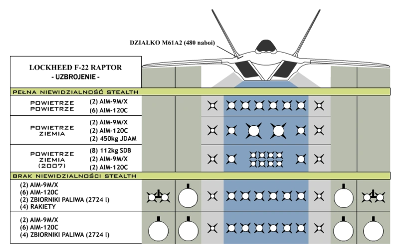 F-22 Raptor - Jet Wiki