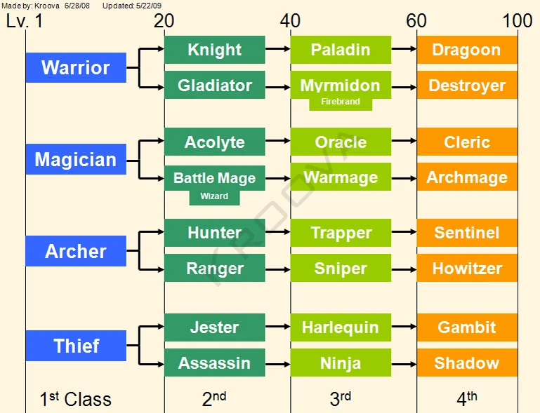 Dragonica - Dragonica Wiki - a Wikia Gaming wiki