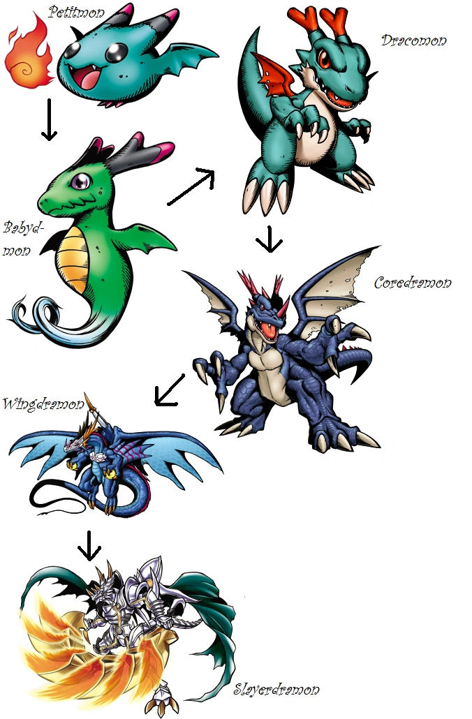 Datei:Dracomons digitationen.png – Digimon Wiki