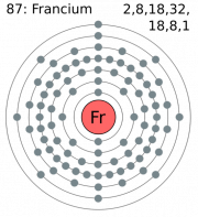 Archivo:Átomo de francio.png - Gaceta Mundial Wiki