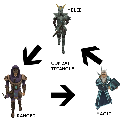 Image - Combat triangle.png - The RuneScape Wiki