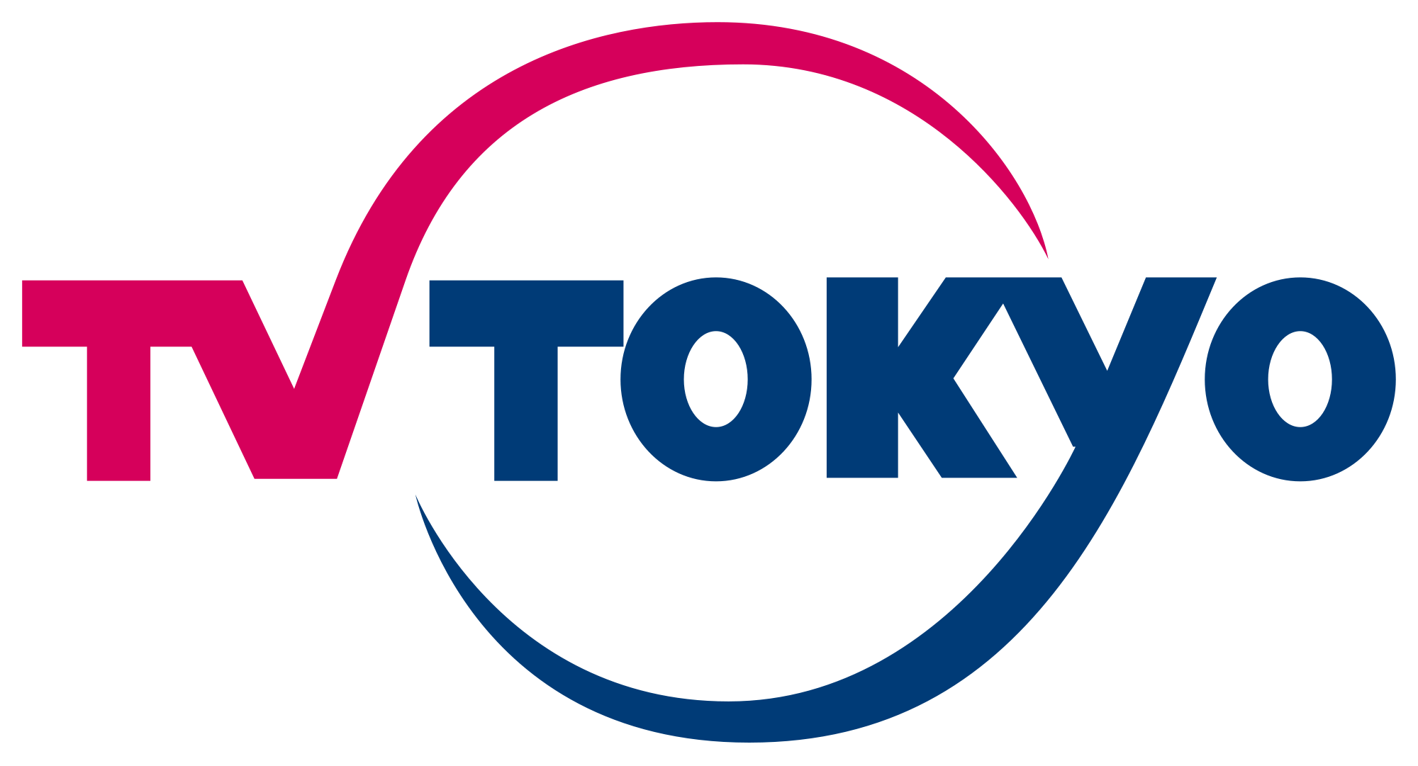 TV Tokyo - Wiki Keroro