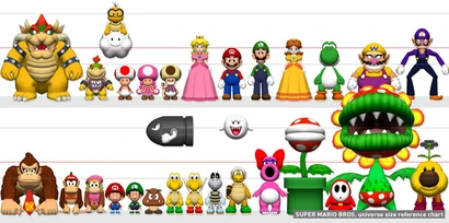 List of Mario franchise characters - Neo Encyclopedia Wiki