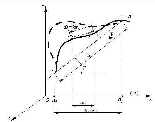Lucru mecanic - Math Wiki