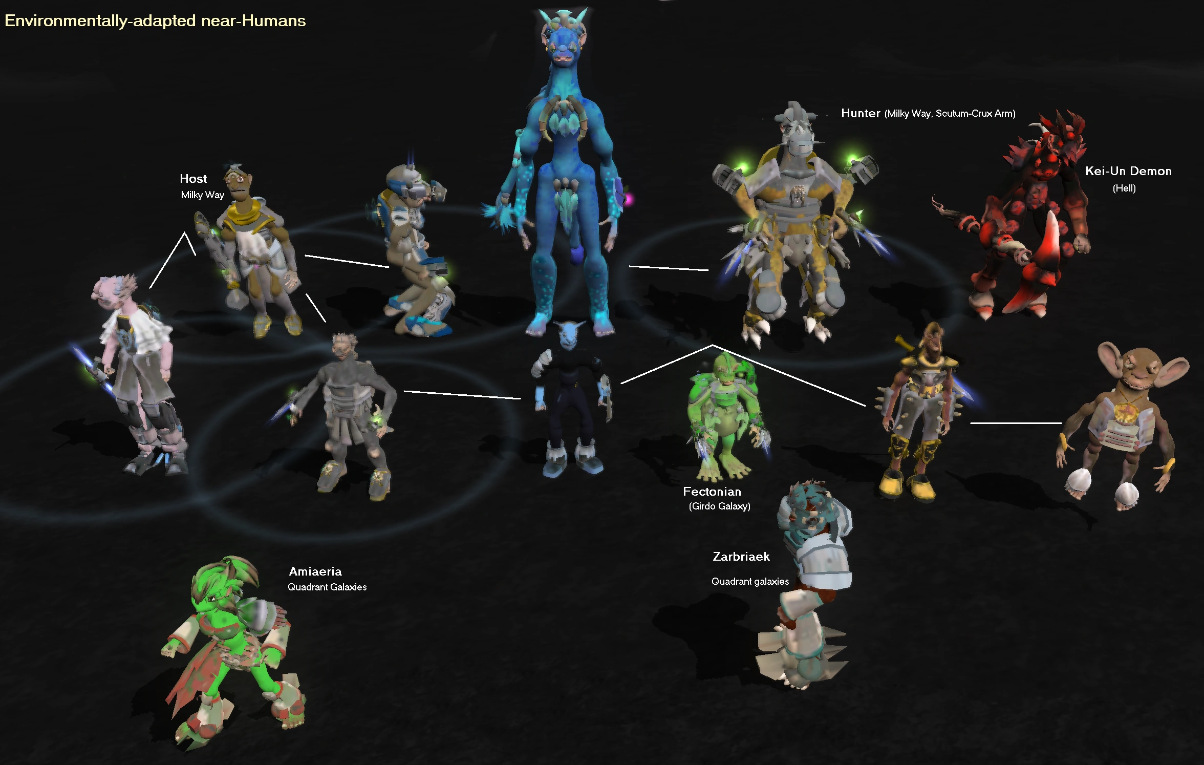 Fiction:Humanity - SporeWiki, the Spore wiki anyone can edit - stages ...