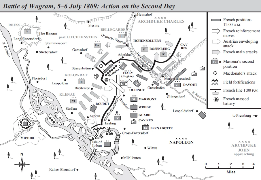 Battle Of Wagram
