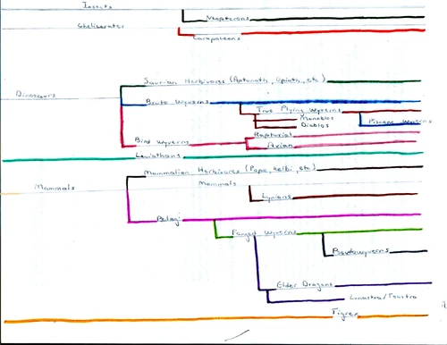 Monster Hunter Evolution - My Theories - Monster Hunter Fanon