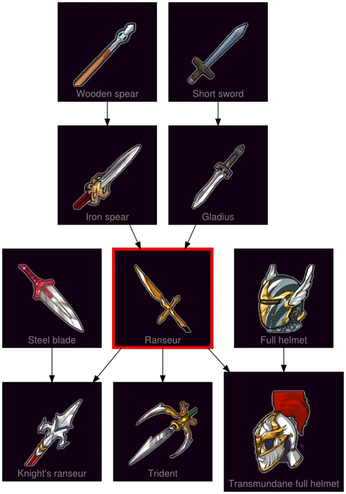 Ranseur - Swords and Potions Wiki