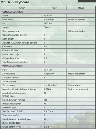 Controls - Farming Simulator Wiki