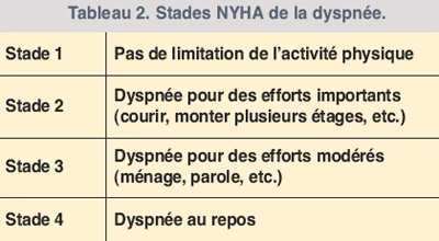 Poumons - Wikige Wiki