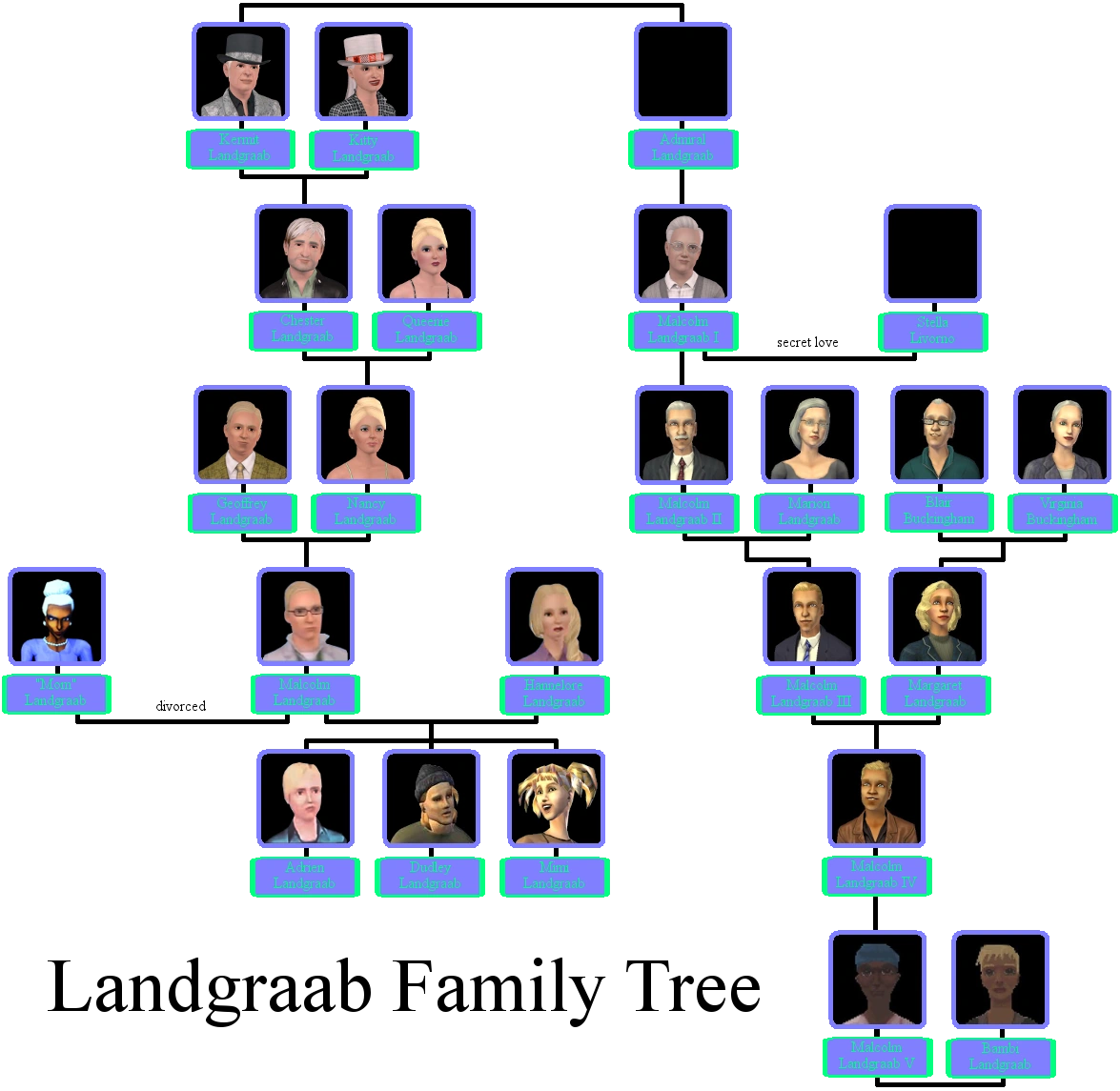 Landgraab family - The Sims Wiki