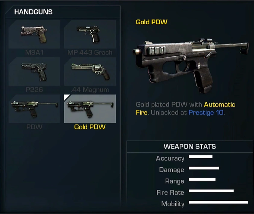 Talk:PDW/Camouflage | Call of Duty Wiki | Fandom