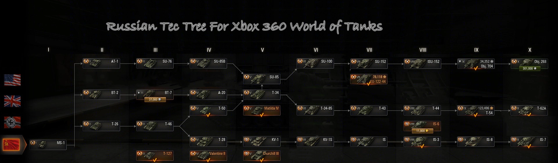Russian | Xbox360 World Of Tanks Wiki | Fandom