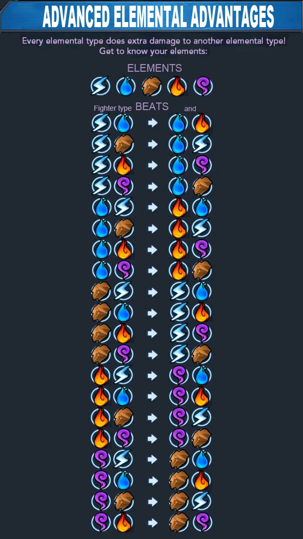 Training Dual Element Fighters | Fandom