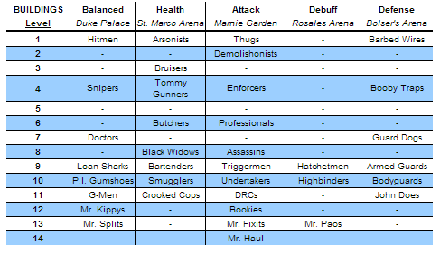 Boxing Arena - The Godfather Five Families Wiki