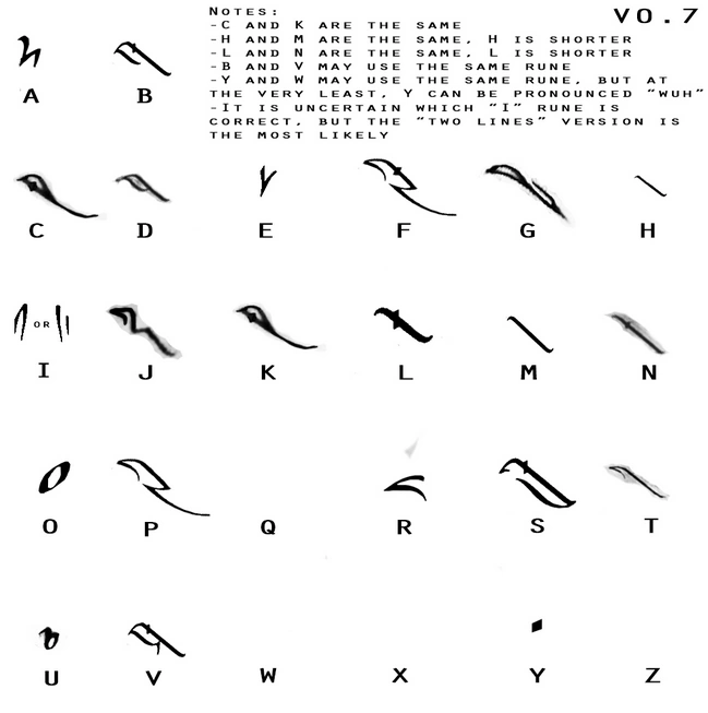 Orokin Language - WARFRAME Wiki